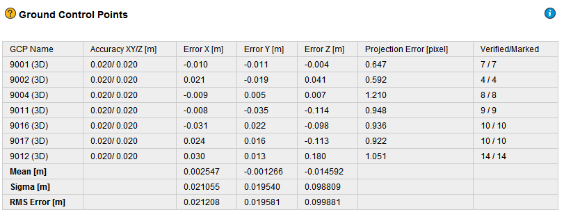 Step 4. Processing - PIX4Dmapper